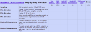 What is the cost per reaction for my PCR workflow?